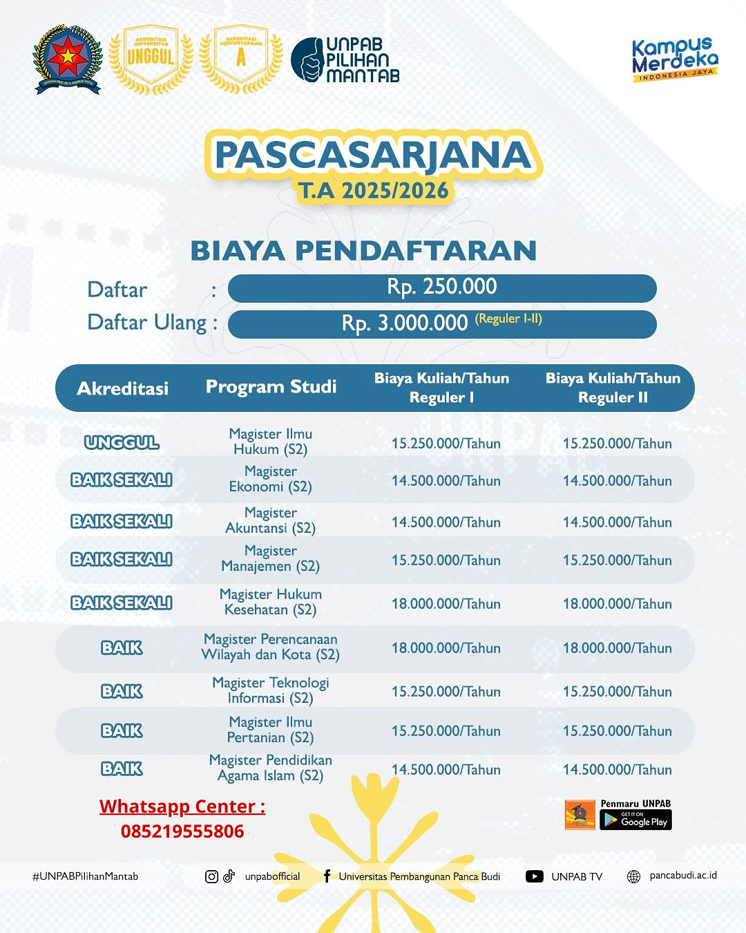 Info Terbaru Biaya Kuliah Magister (S2) Universitas Pembangunan Panca Budi - Pendaftaran S2 ...